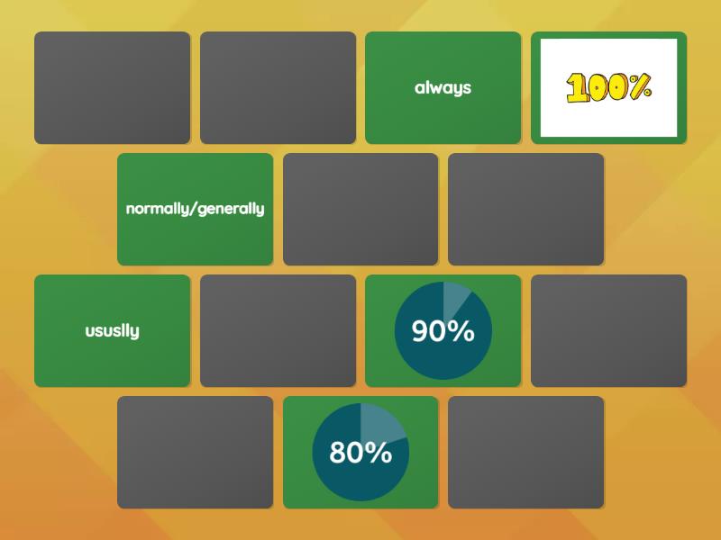Review Frequency - Matching pairs