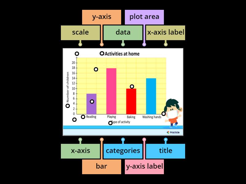 Graphs and Charts : Exercise 2 - Labelled diagram