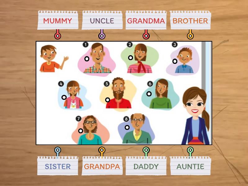 Who's in your family? - Labelled diagram