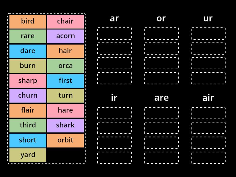 R controlled/influenced vowels - Group sort