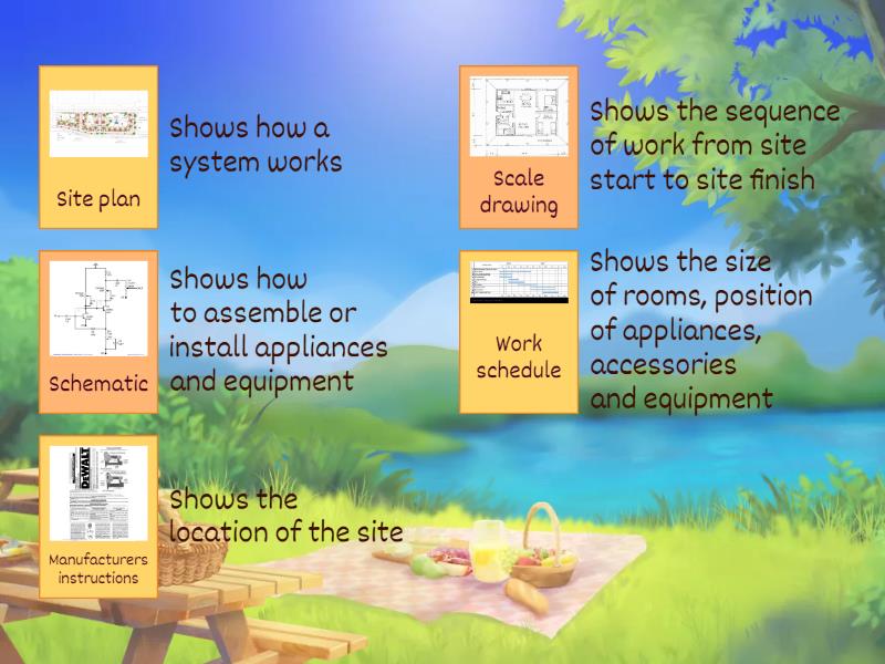 Information sources (diagrams) and their purpose - Desliar