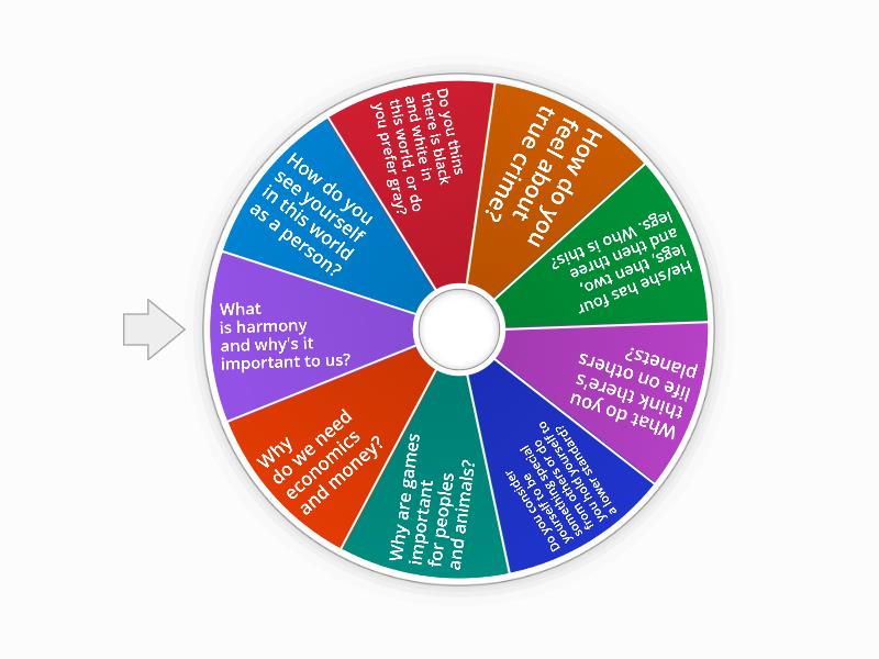 Wheel questions of Fish - Spin the wheel
