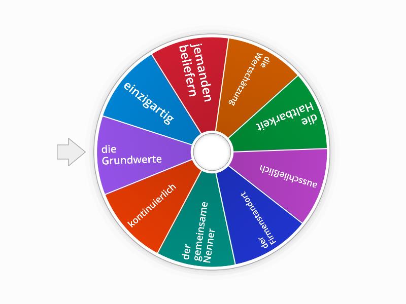 B2 Beruf Linie 1 Kap 9: Wortschatz-Tabu - Spin the wheel