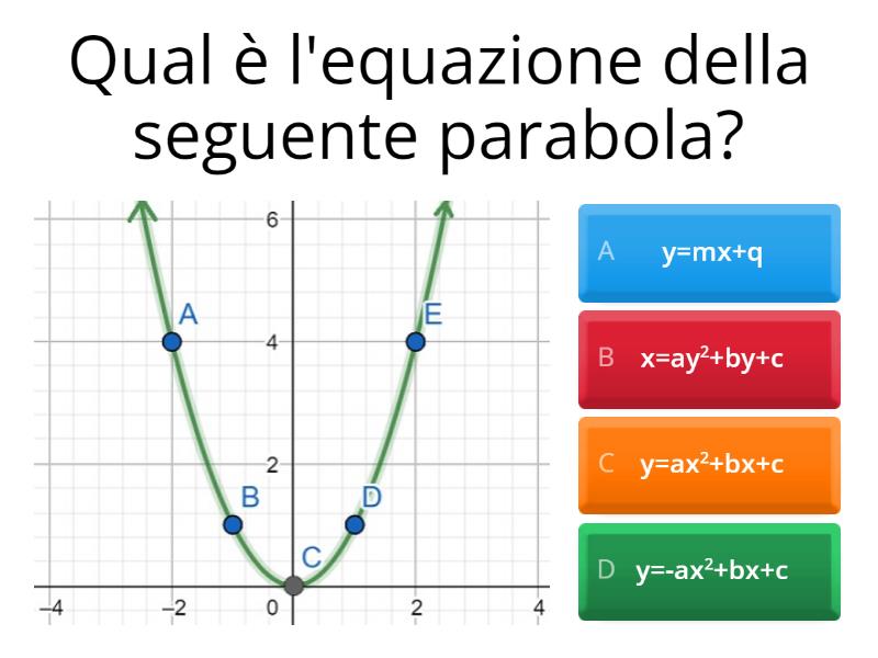FORMULE DELLA PARABOLA - Quiz