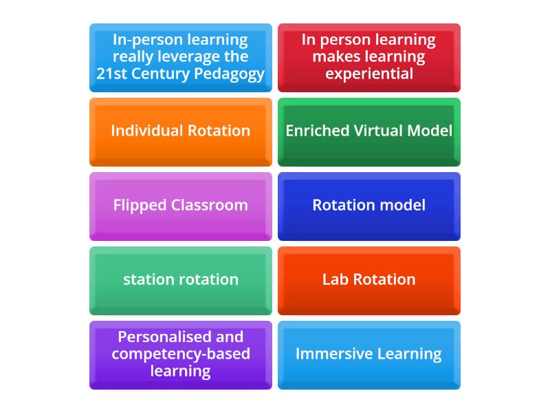 Characteristics of the modality and strategy of learning - Flip tiles
