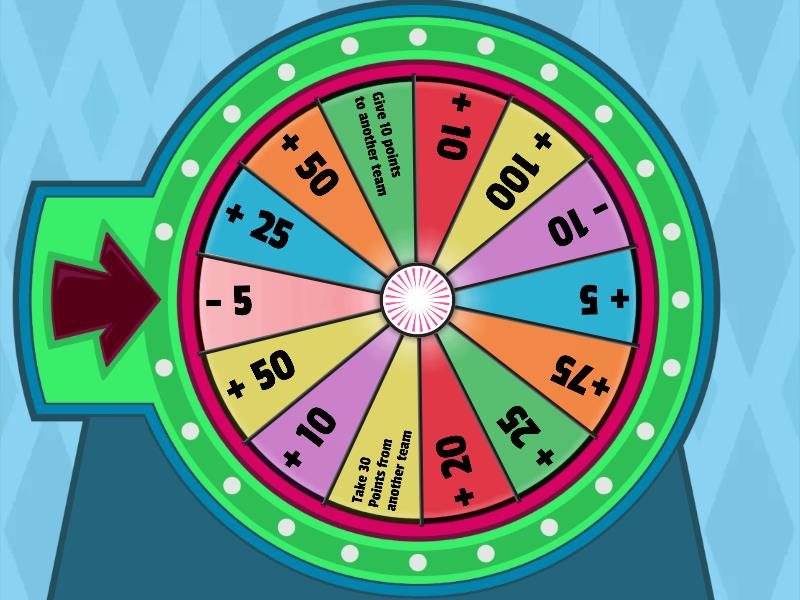 Points Wheel - Spin the wheel