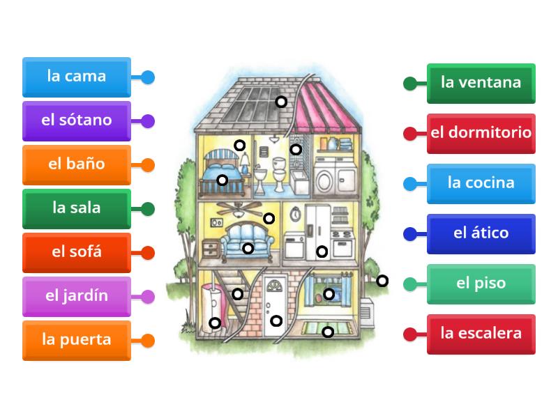 S2 U2 - La casa - Label the diagram - Labelled diagram