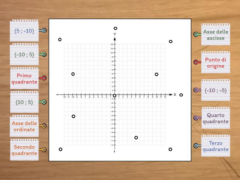Piano cartesiano - Diagrama con etiquetas