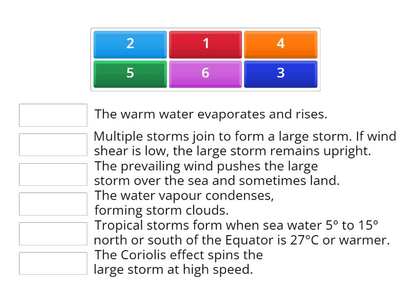 ChestertonCC - Geo - GCSE - tropical storm formation - Match up