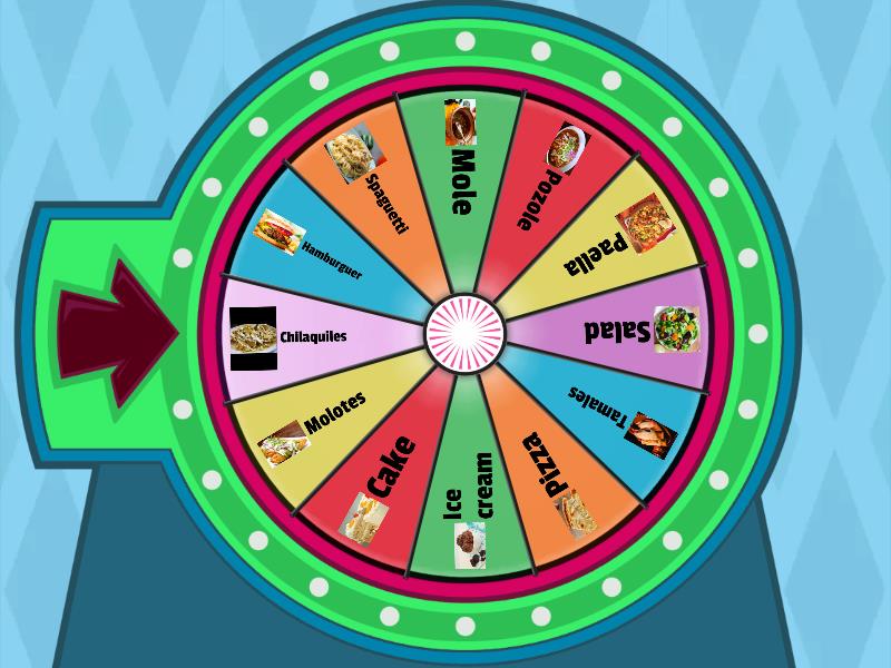 Recipe - Spin the wheel