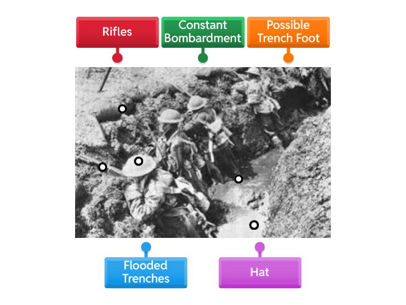 Dave's Trench Conditions - Labelled diagram