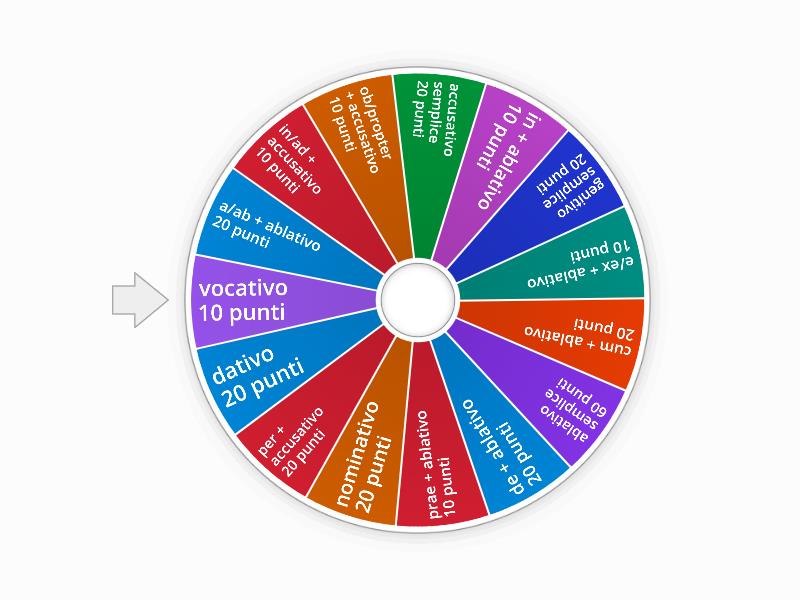 indovina il complemento in latino - Spin the wheel