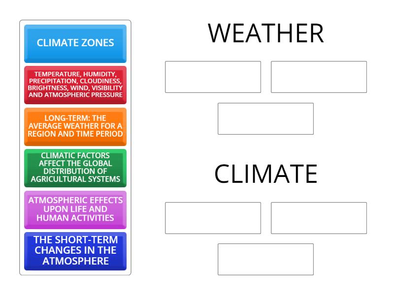 1. WEATHER VS CLIMATE - Group sort