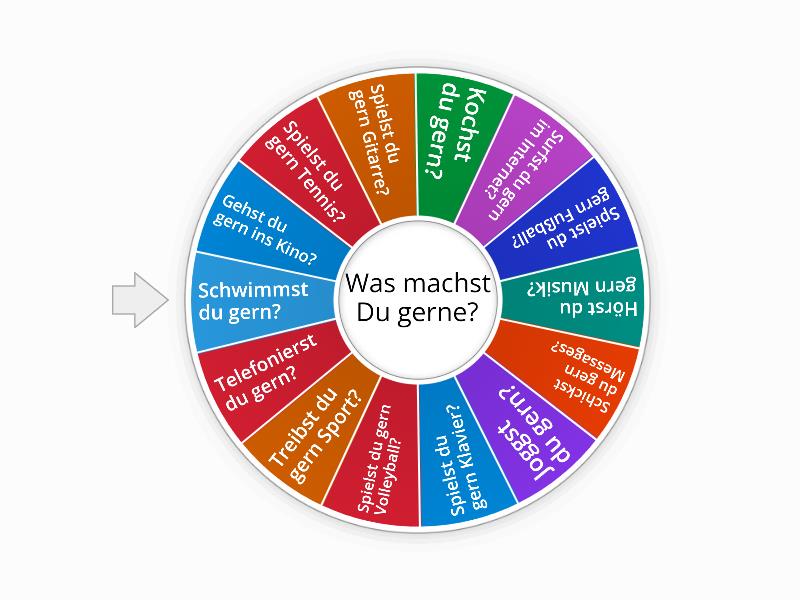 Was machst Du gerne? (Quelle: deutschistcool) - Glücksrad