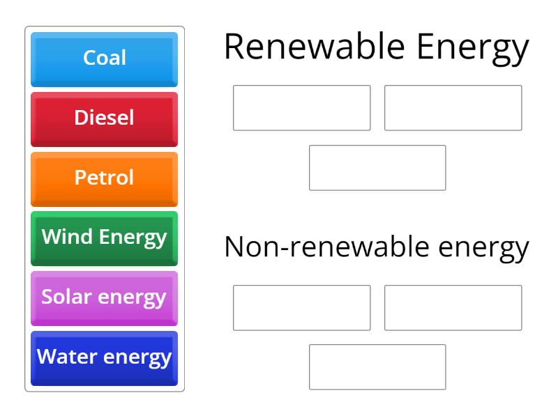 Different energy sources - Group sort