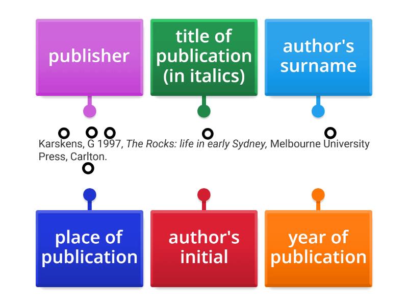 Deconstructing a reference (book) - Diagrama con etiquetas
