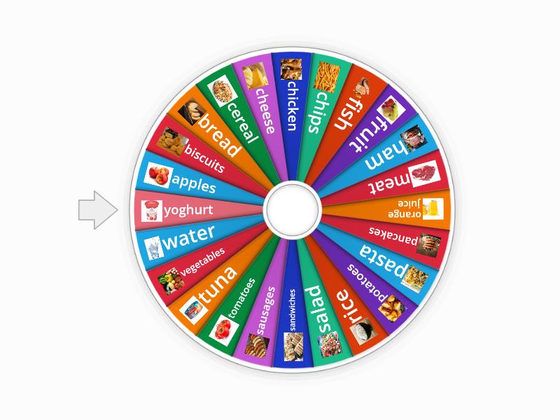 GG2 2.2 Fun with food. Warming up - Random wheel