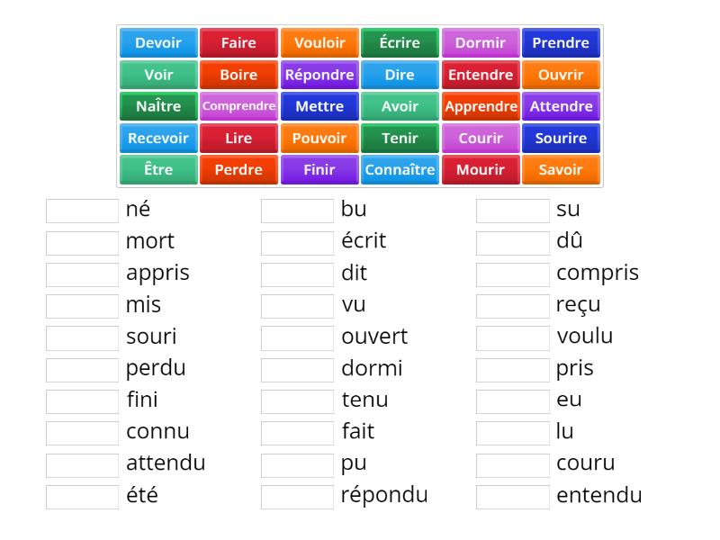 PARTICIPE PASSE VERBES IRREGULIERS - Associação