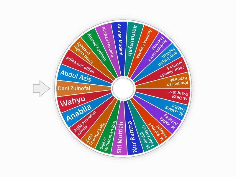 Nama siswa kelas 3b - Random wheel