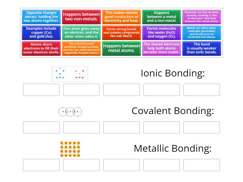 ME8a SciTut Bonding: Ionic, Covalent and Metallic - Group sort
