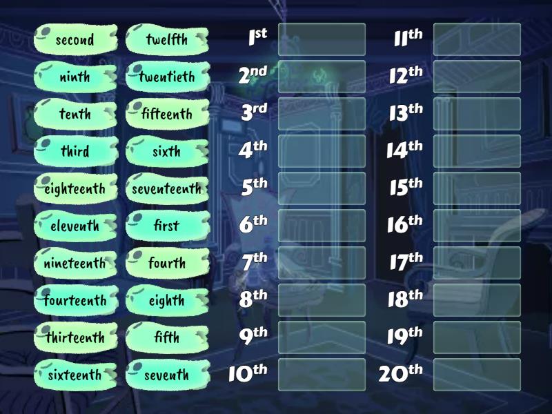 Ordinal numbers - Rank order