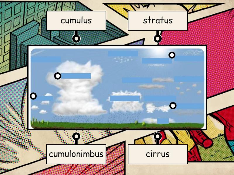 4 Types of clouds - Labelled diagram