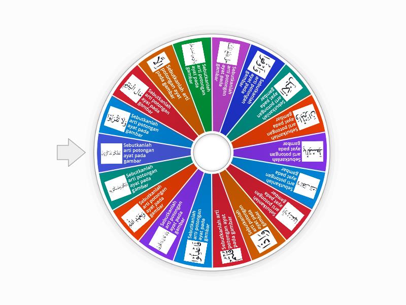 Kelas 9 ( QS Al-An'am: 152) - Spin the wheel