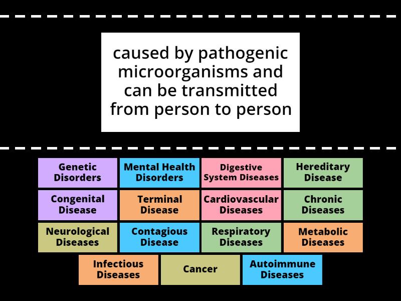 Types of Diseases - Find the match