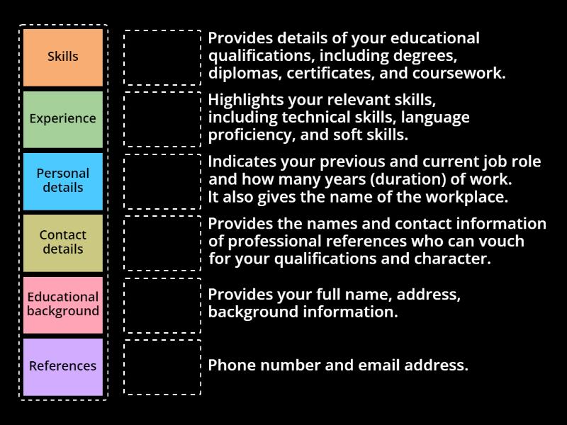 Group 3 - Building a CV - Identifying the key features of a resume ...