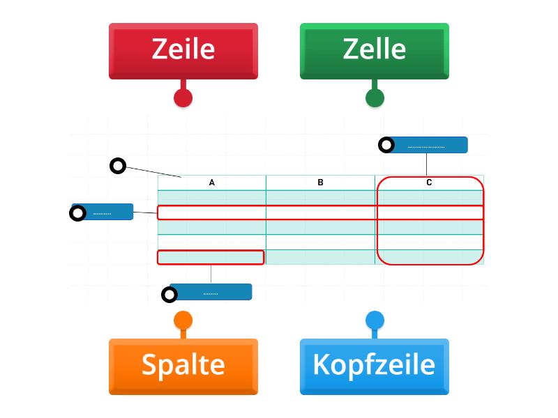 Tabellen - Begriffe - Labelled diagram