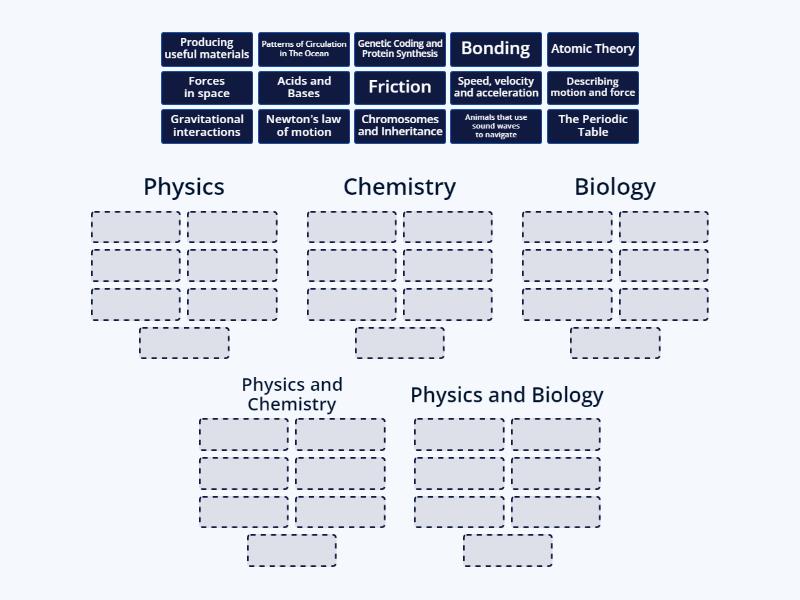 Gr9 Orientation: Classify your Gr8 Science Topics - Group sort