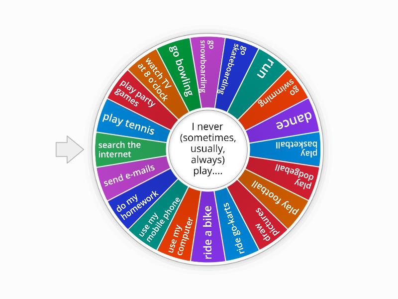 Adverbs of frequency(WOW silver) - Spin the wheel