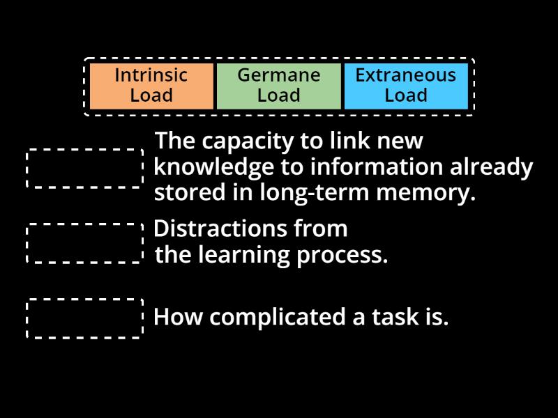 Types of Cognitive Load - Une las parejas