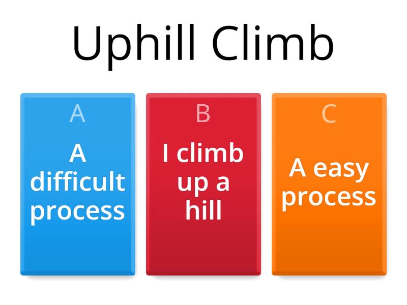Expressions & Idioms for Problems and Difficulties with Meaning ...
