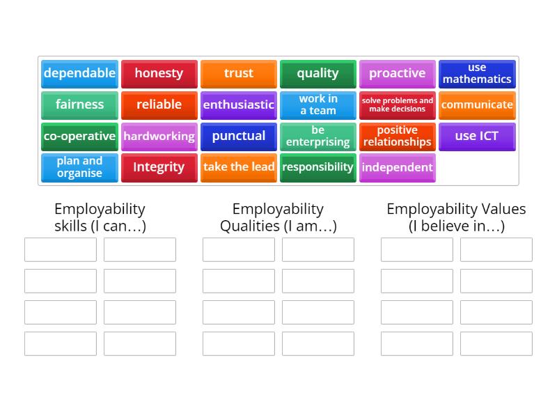 Employability Skills, Qualities and Values - Group sort