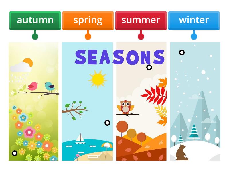 Seasons - Labelled diagram