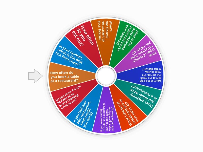 Restaurant Speaking - Spin the wheel