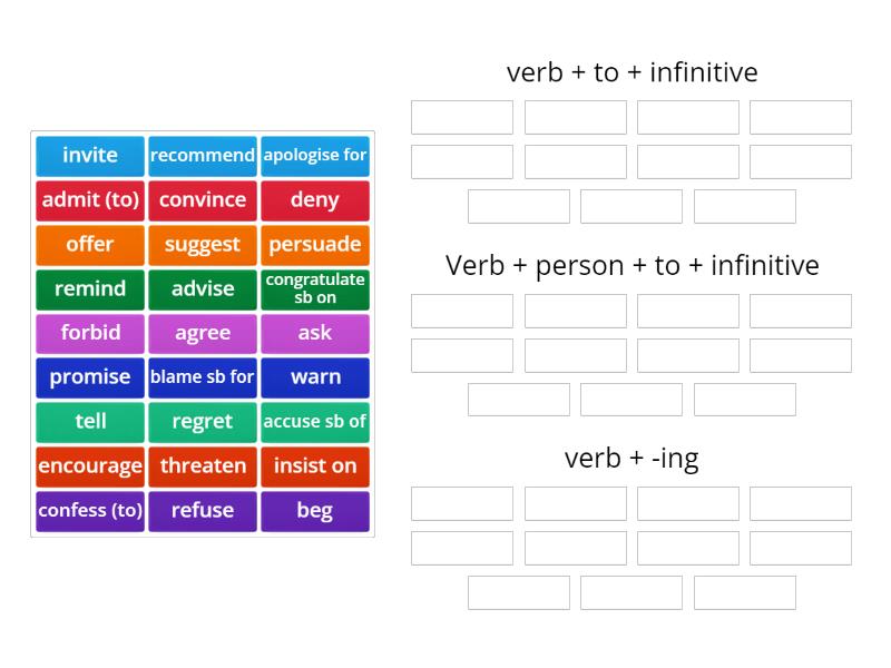 Verb patterns with reporting verbs - Group sort