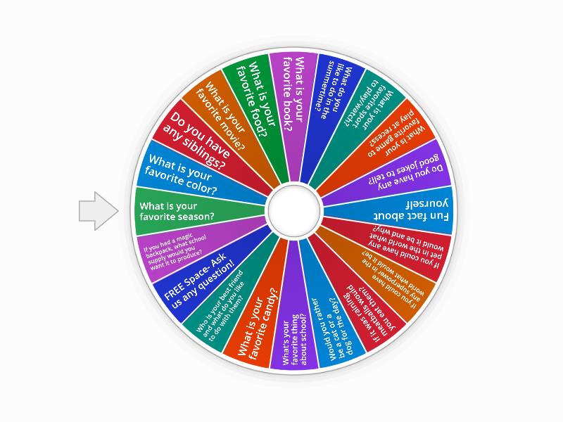 Get to Know You - Spin the wheel