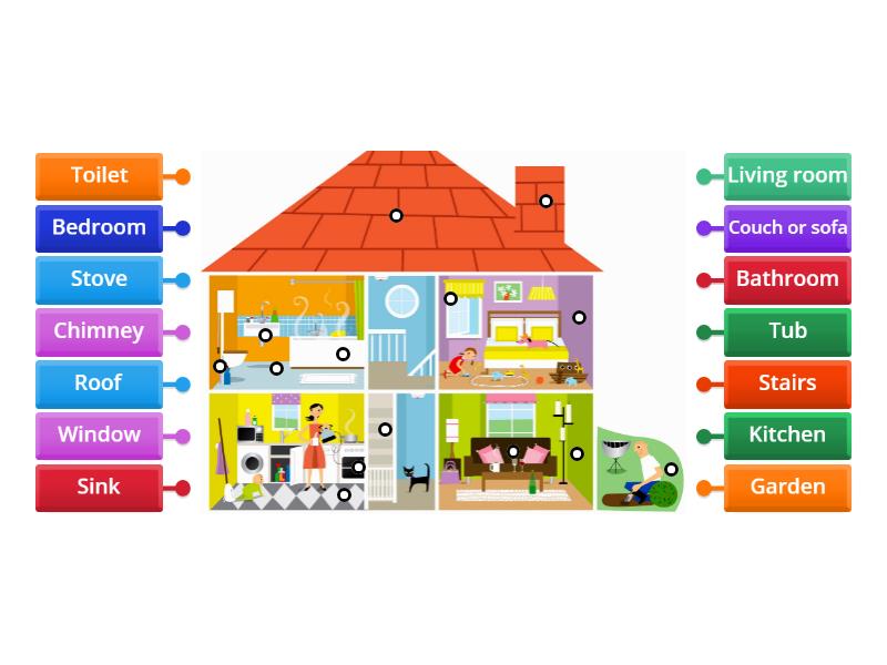 Parts of the house. Think in English - Diagrama con etiquetas