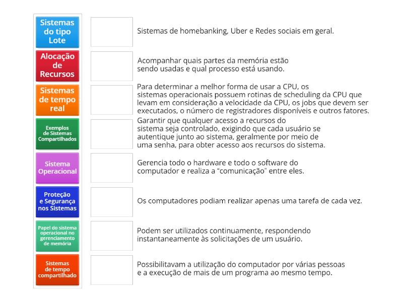 Relacione as colunas sobre Sistemas Operacionais - Associação
