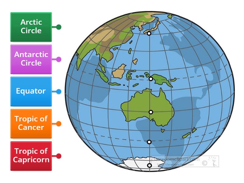 The tropics - Labelled diagram