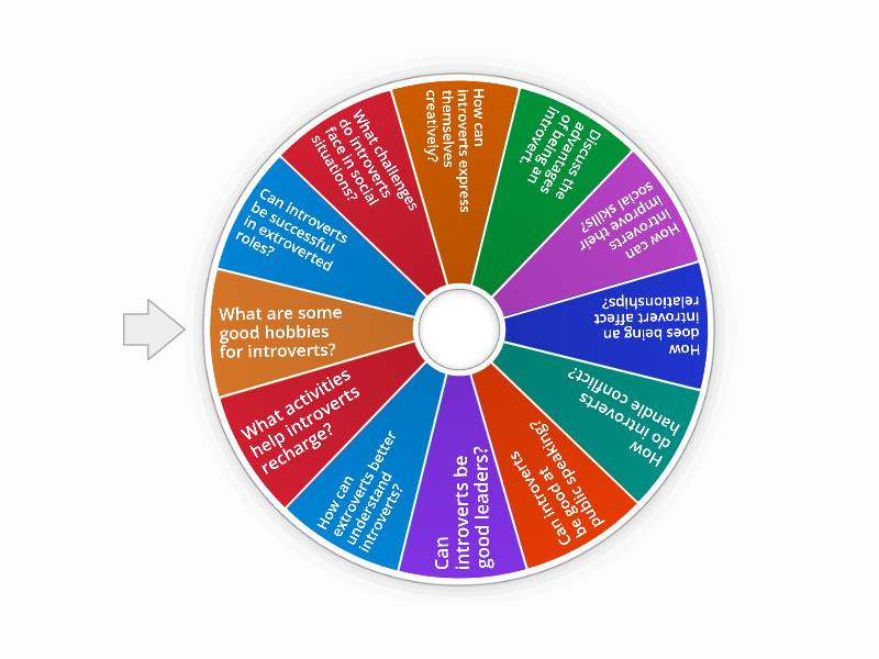 Let's talk about INTROVERTS - Spin the wheel