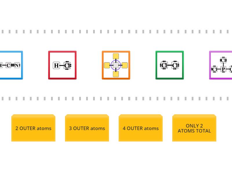 5-2 COUNTING OUTER ATOMS () - Speed sorting