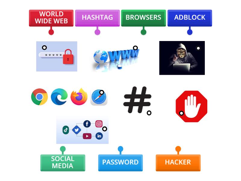 Exploring AI - Labelled diagram