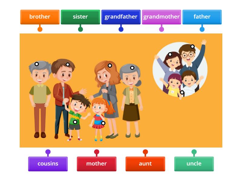 Extended family - Labelled diagram