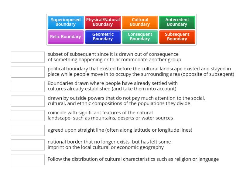 Types of Boundaries- Definitions - Match up