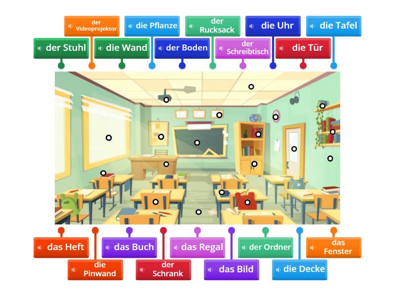 Das Klassenzimmer - Labelled diagram