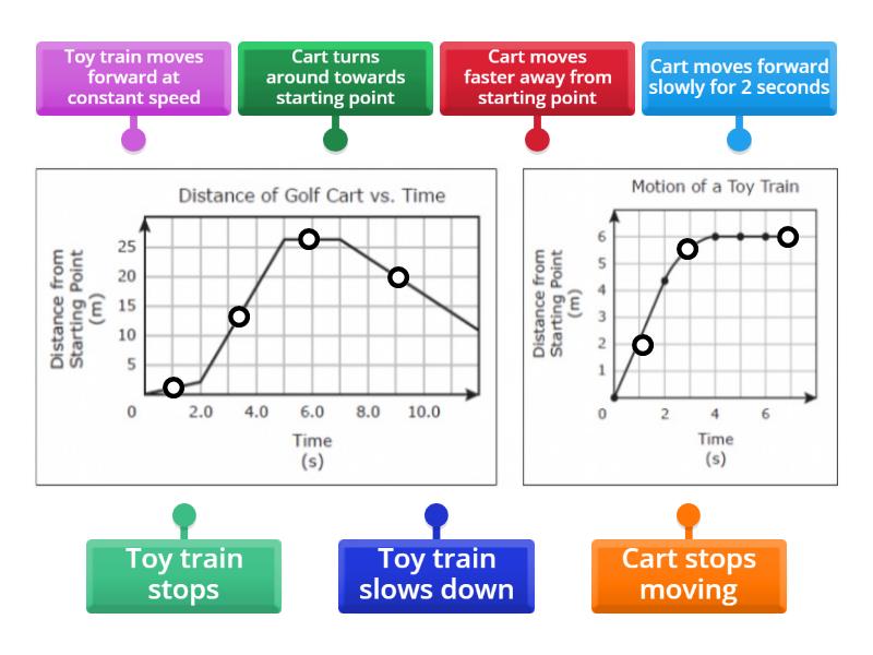 Analyzing Motion Graphs - Labelled diagram