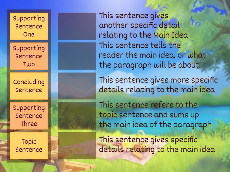 PARTS OF A PARAGRAPH - Match up